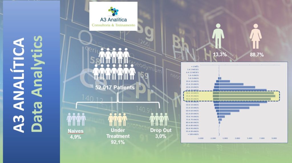 A3 Data Analytics - A3 Analítica - Consultoria & Treinamento