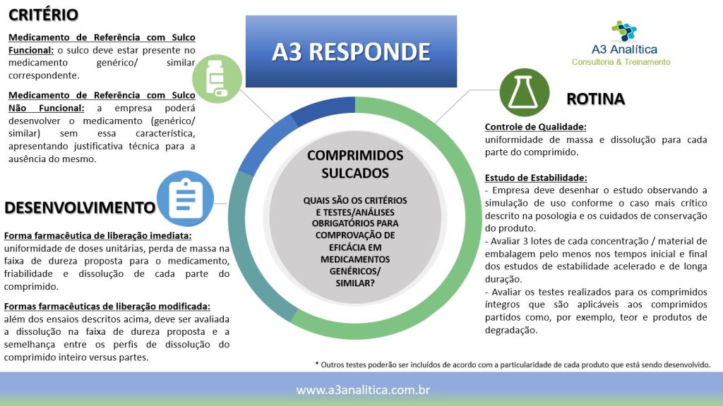 A3 RESPONDE - COMPRIMIDOS SULCADOS - A3 Analítica - Consultoria ...