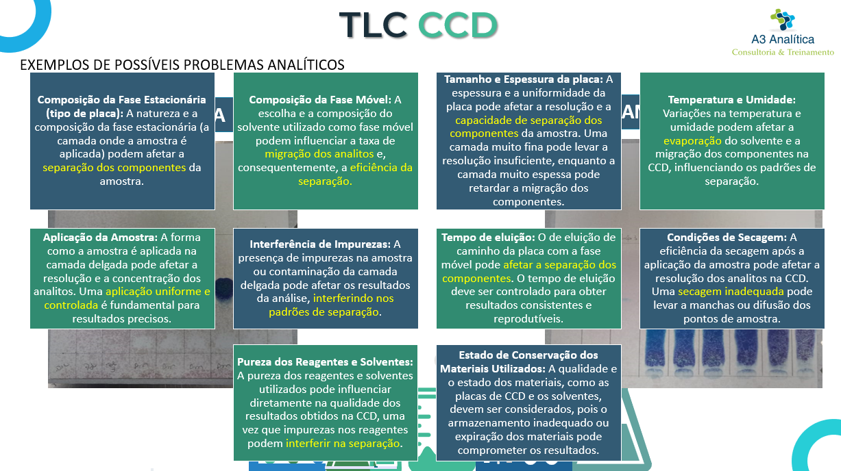 CROMATOGRAFIA DE CAMADA DELGADA (TLC) - A3 Analítica - Consultoria ...