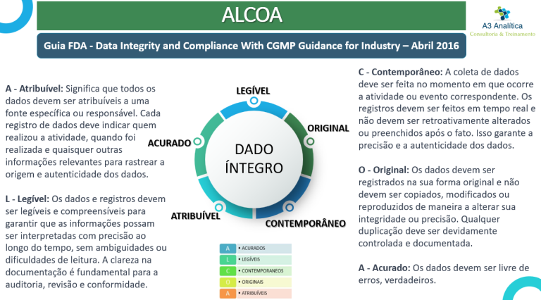 ALCOA - A3 Analítica - Consultoria & Treinament